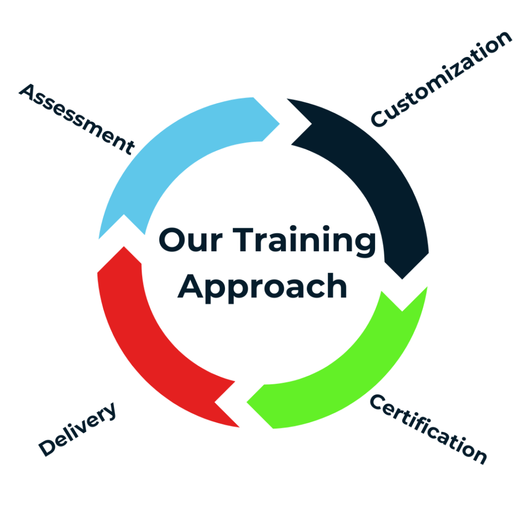 Best Corporate Cybersecurity Training Programs in India | CodeTechLab